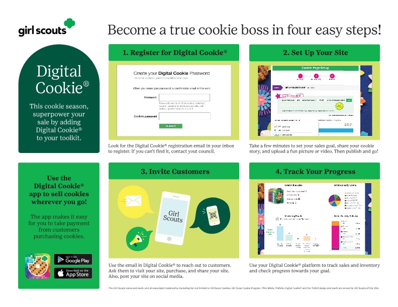 Cookie Forms and Documents