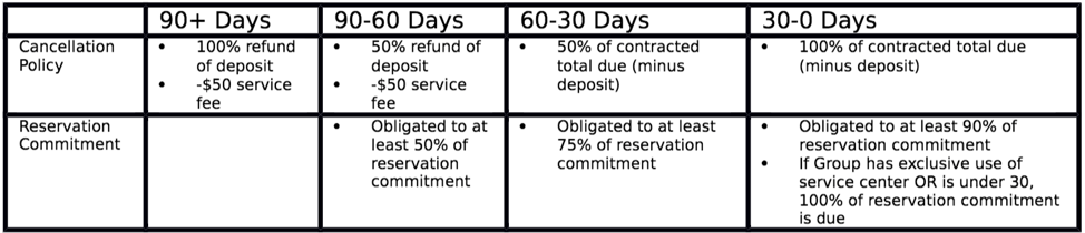 Council Headquarters Reservation